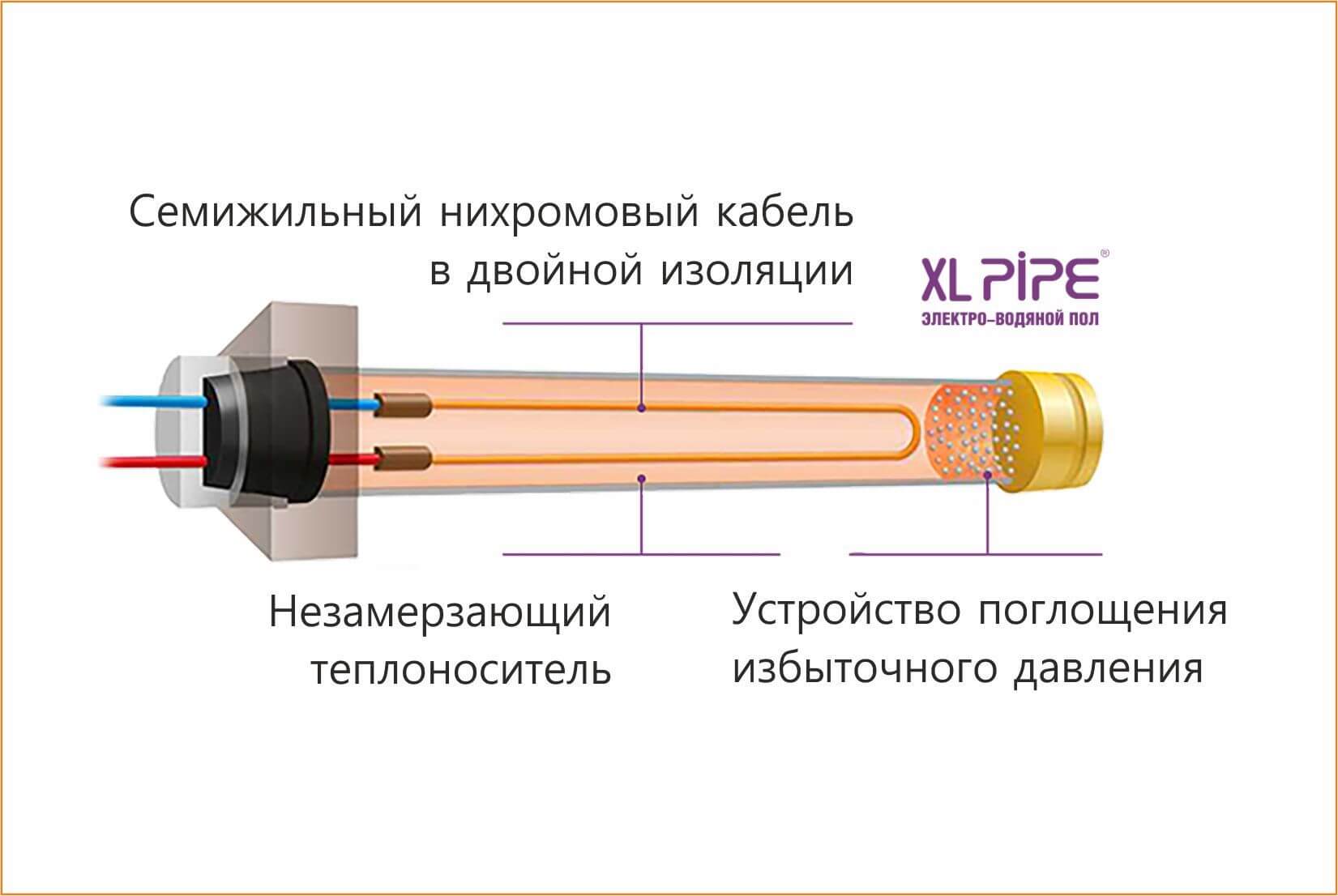 Отопление дома от электро-водяного пола XL PIPE купить в г. Пермь